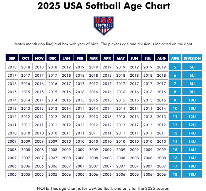 Home | USA Softball of SEATTLE